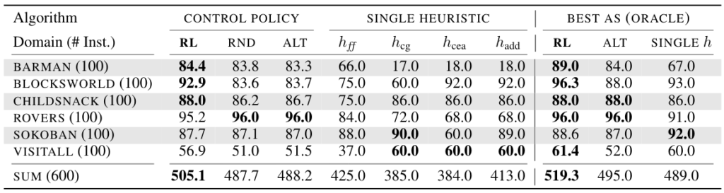 Automl Dynamic Algorithm Configuration For Ai Planning