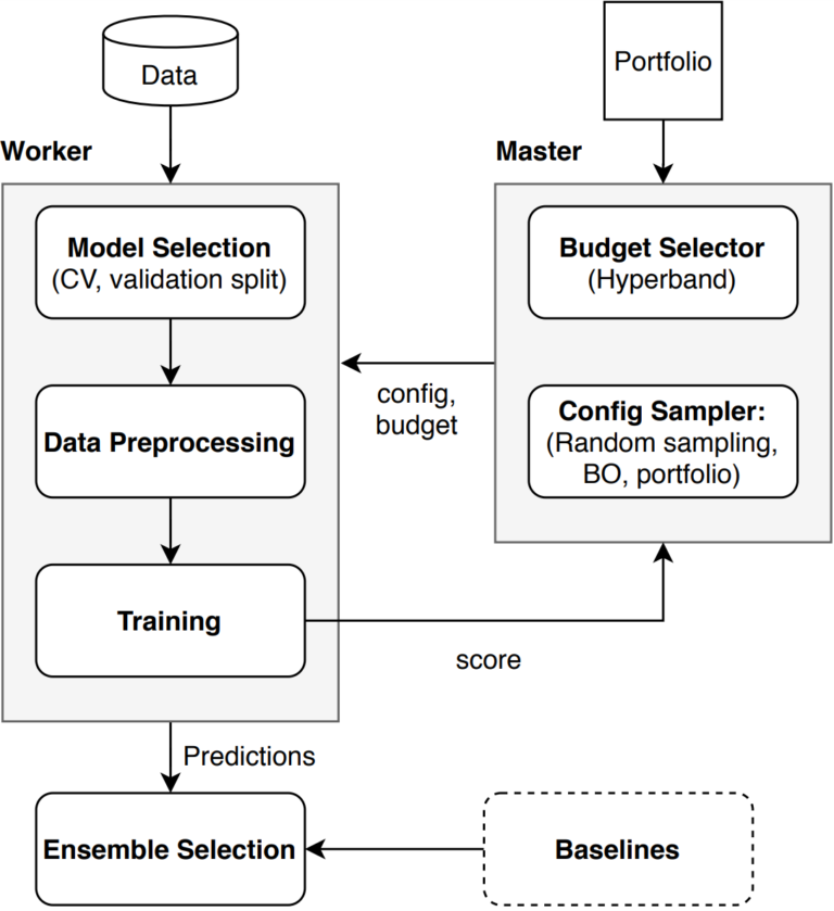 AutoML | Auto-PyTorch