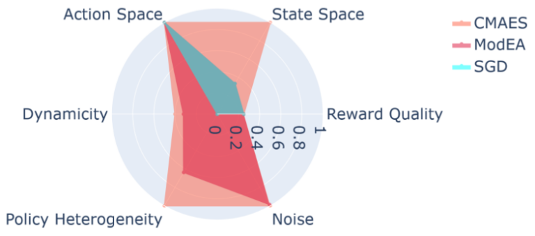 AutoML | DACBench: Benchmarking Dynamic Algorithm Configuration