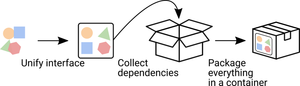 AutoML | HPOBench: Compare Multi-fidelity Optimization Algorithms with Ease