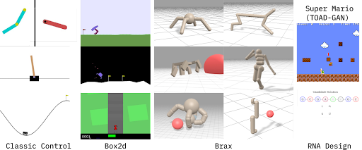 AutoML | CARL: A benchmark to study generalization in Reinforcement ...