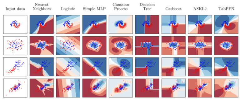 AutoML | TabPFN: A Transformer That Solves Small Tabular Classification ...