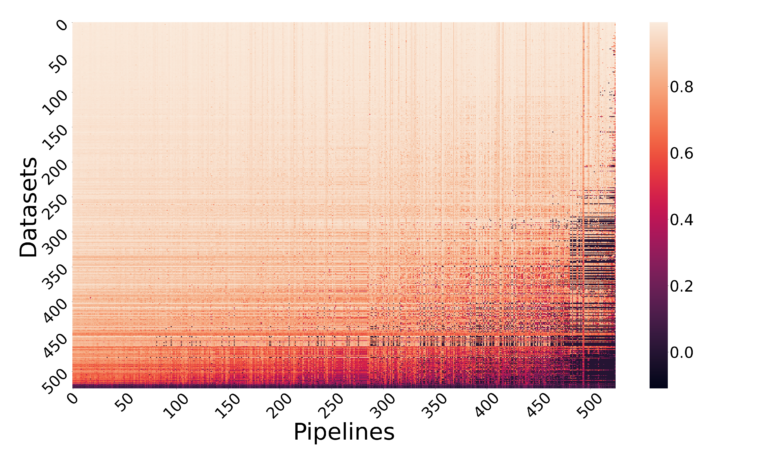 AutoML | Algorithm Selection for Deep Learning