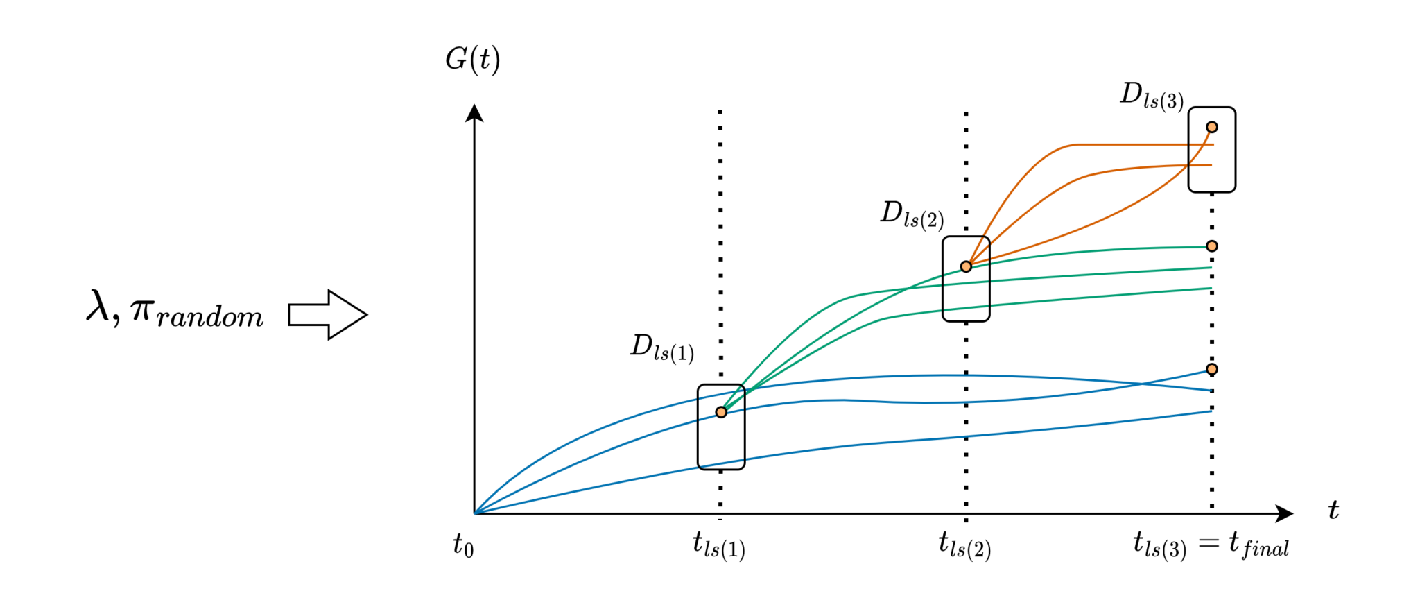AutoML | Understanding AutoRL Hyperparameter Landscapes