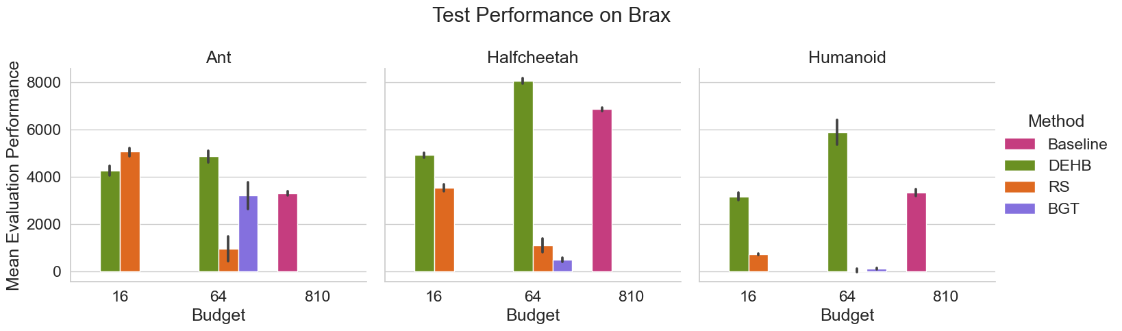 Automl Hyperparameter Tuning In Reinforcement Learning Is Easy Actually