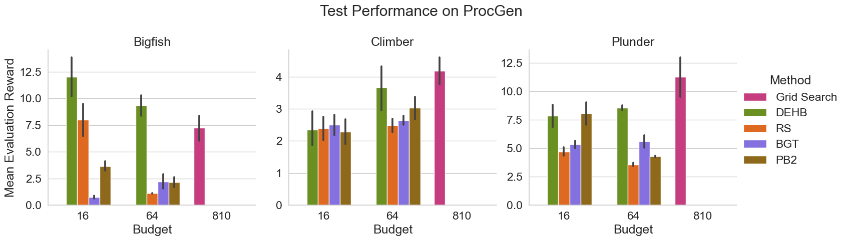 AutoML | Hyperparameter Tuning in Reinforcement Learning is Easy, Actually AutoML | Hyperparameter Tuning in Reinforcement Learning is Easy, Actually
