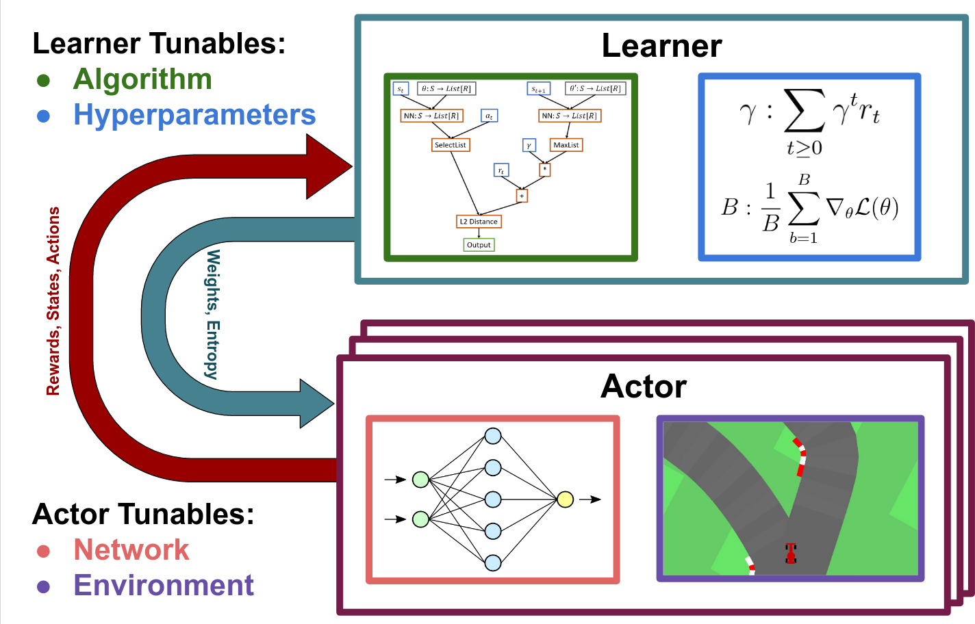 AutoML | AutoRL Survey