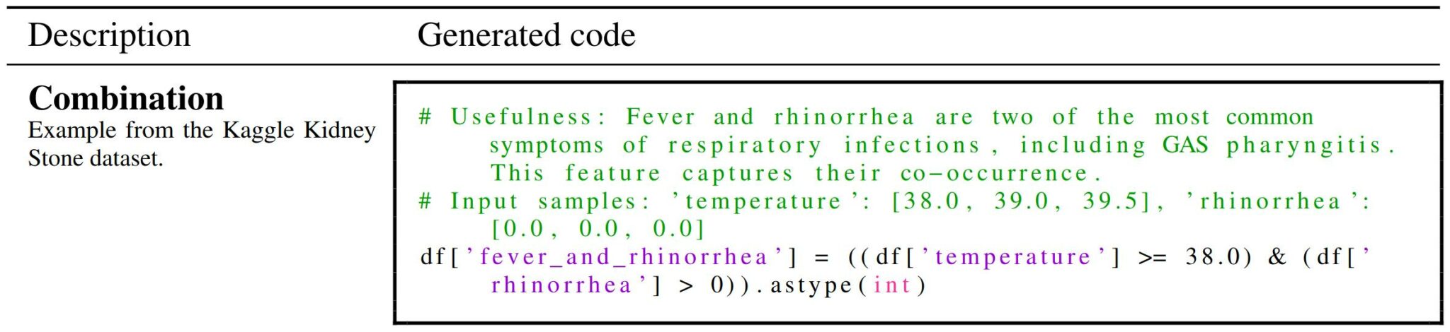 AutoML | Tabular Data