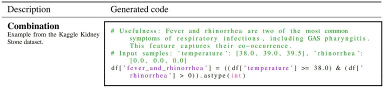 AutoML | Tabular Data