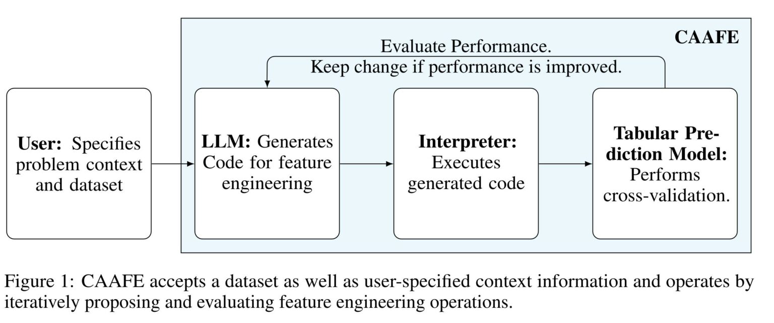 AutoML | Tabular Data