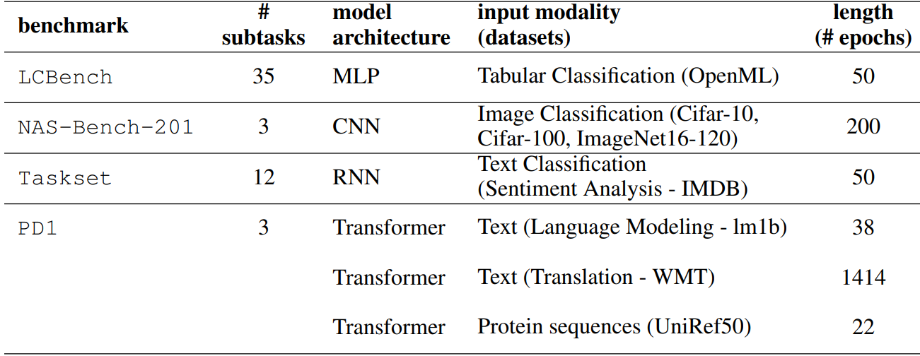 Automl Lc Pfn Efficient Bayesian Learning Curve Extrapolation Using Prior Data Fitted Networks