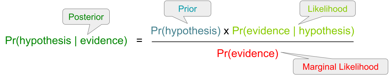 Automl Lc Pfn Efficient Bayesian Learning Curve Extrapolation Using Prior Data Fitted Networks
