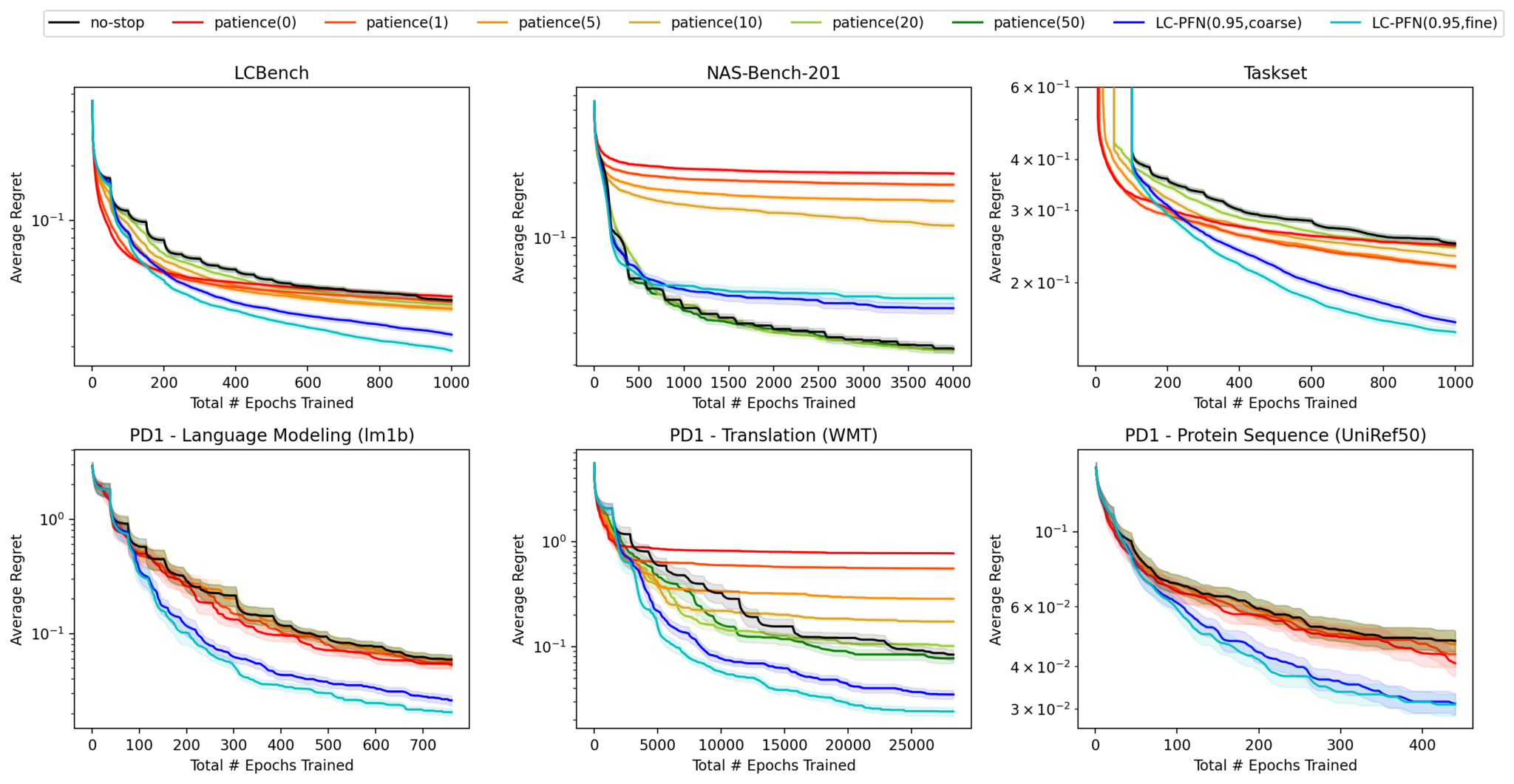 Automl Lc Pfn Efficient Bayesian Learning Curve Extrapolation Using Prior Data Fitted Networks