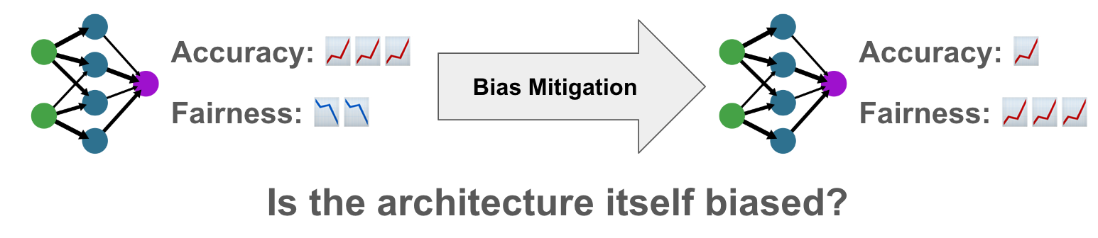 AutoML | Rethinking Bias Mitigation: Fairer Architectures Make for ... AutoML | Rethinking Bias Mitigation: Fairer Architectures Make for ...
