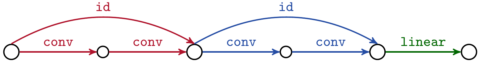AutoML | Construction of Hierarchical Neural Architecture Search Spaces based on Context-free ...
