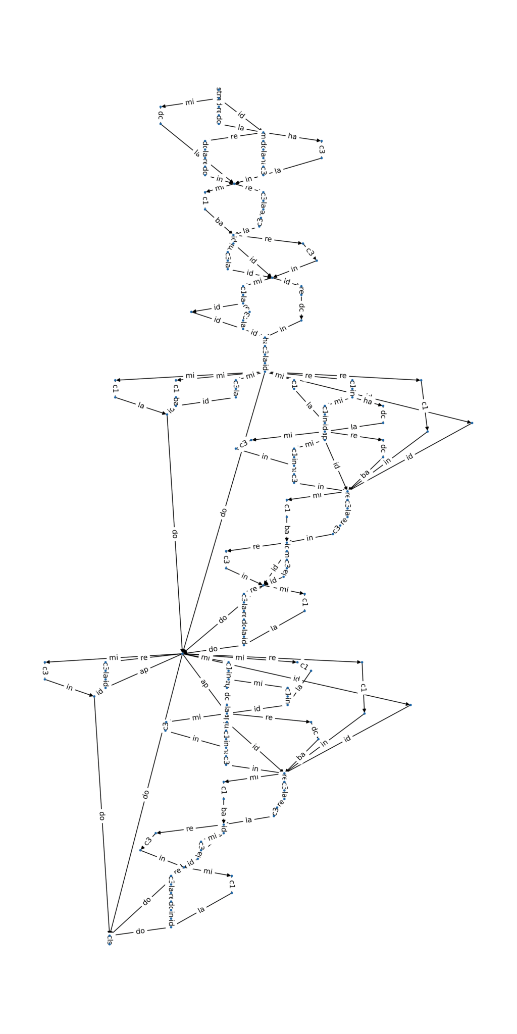 Automl Construction Of Hierarchical Neural Architecture Search Spaces Based On Context Free