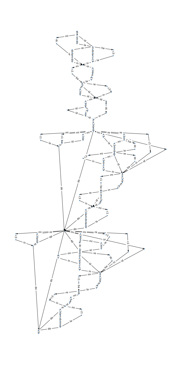 AutoML | Construction of Hierarchical Neural Architecture Search Spaces based on Context-free ...