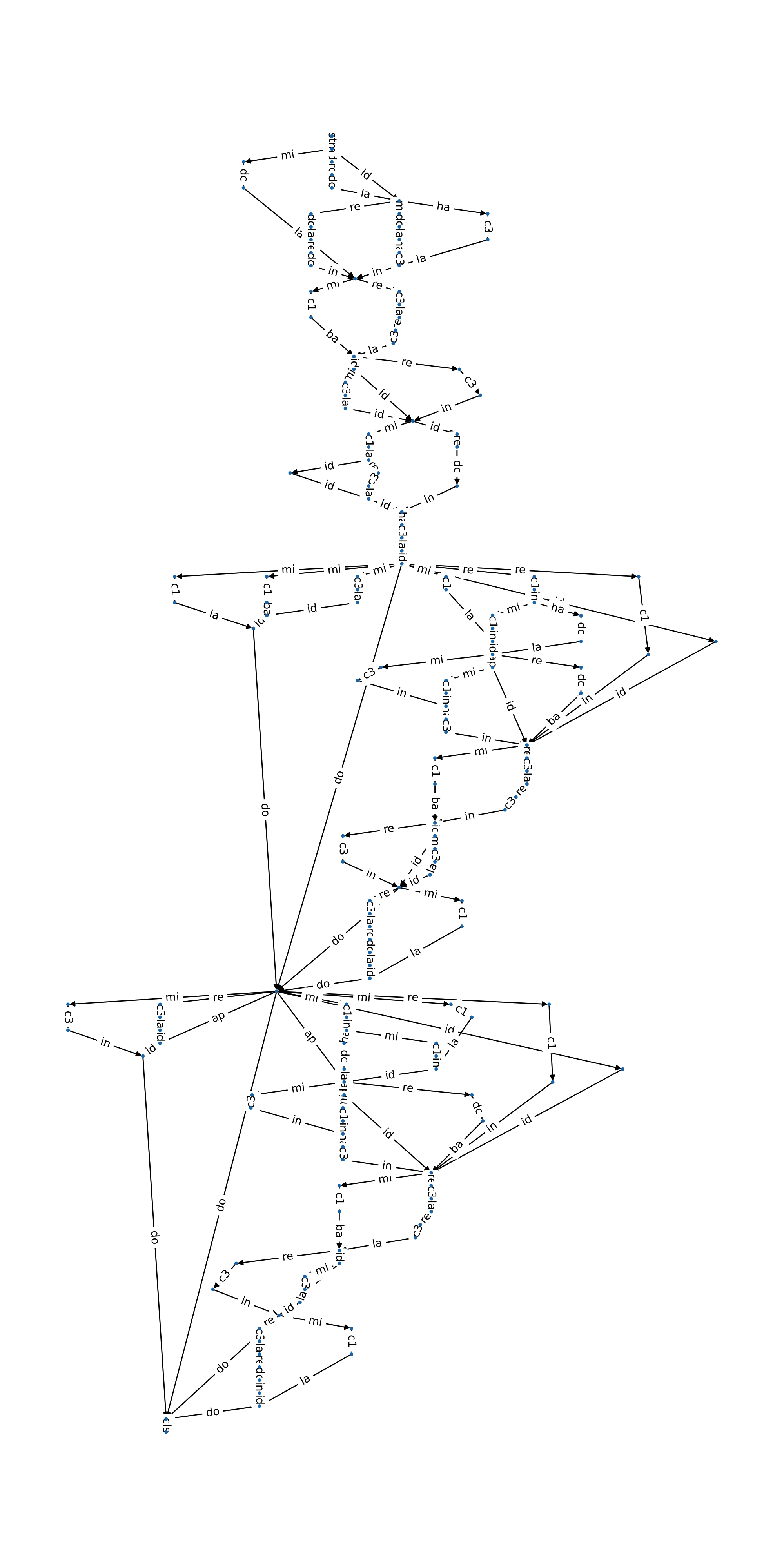 Automl Construction Of Hierarchical Neural Architecture Search Spaces 0947