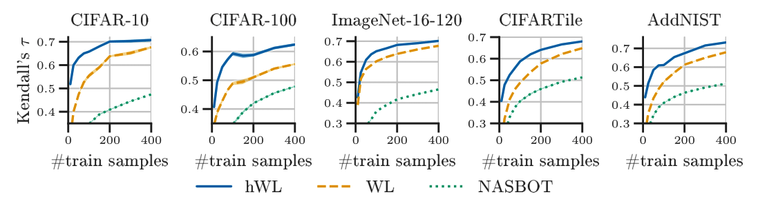 Automl Construction Of Hierarchical Neural Architecture Search Spaces